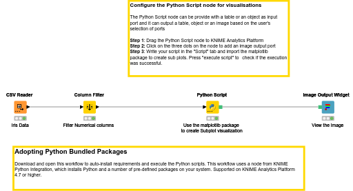 03 Visualizing Subplots Using Matplotlib Package NodePit